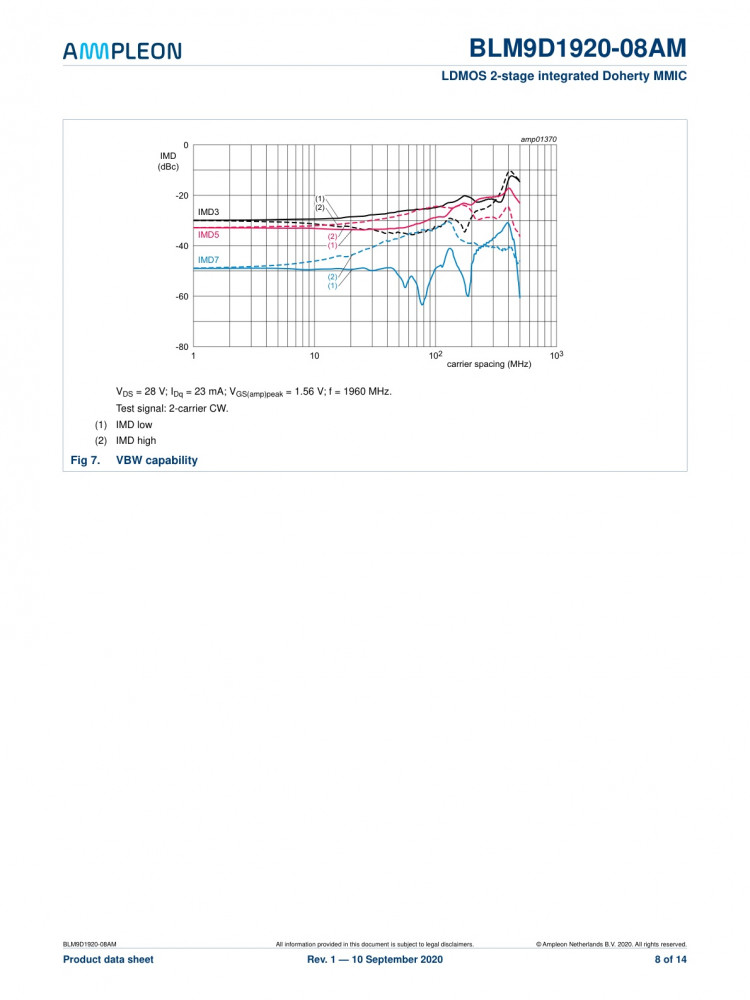 BLM9D1920-08AM datasheet page 8