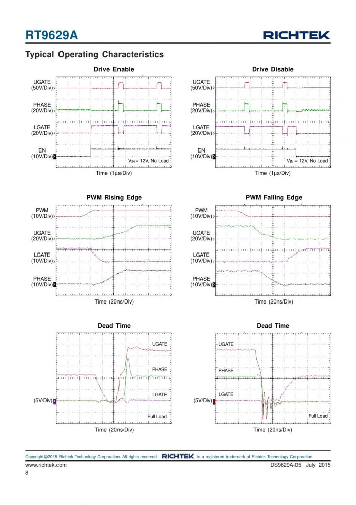 RT9629A datasheet page 8
