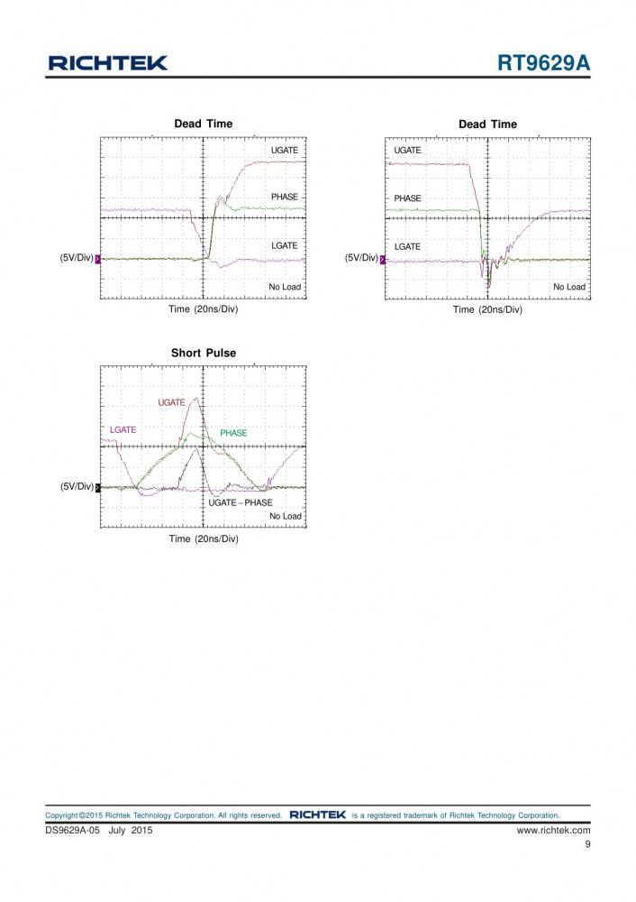 RT9629A datasheet page 9
