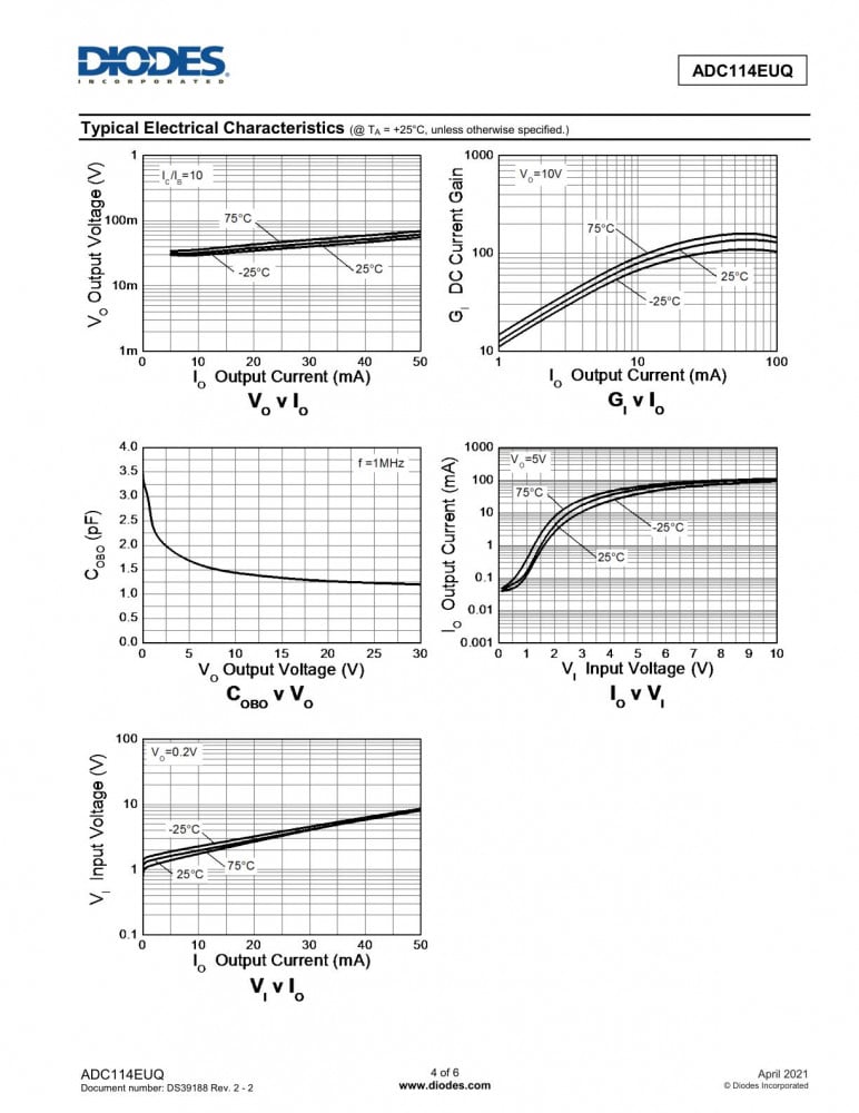 ADC114EUQ-7 datasheet page 4