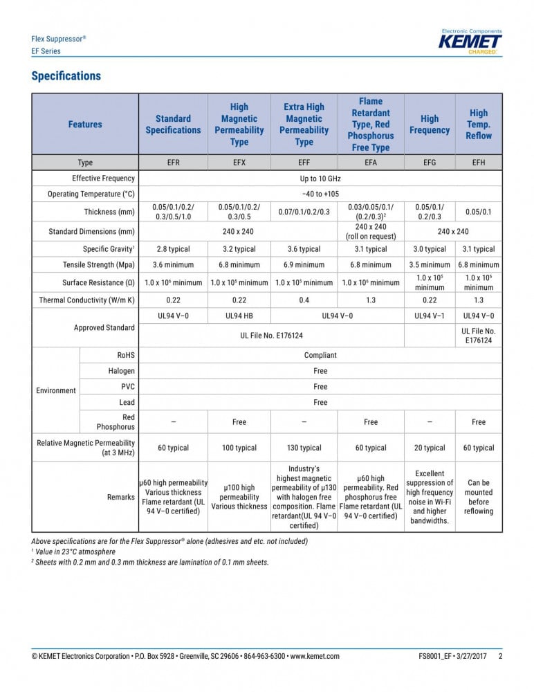 KEMET Flex Suppressor technical document page 2