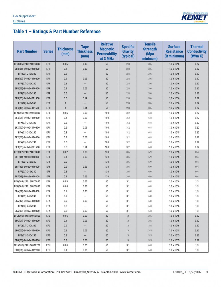 KEMET Flex Suppressor technical document page 3