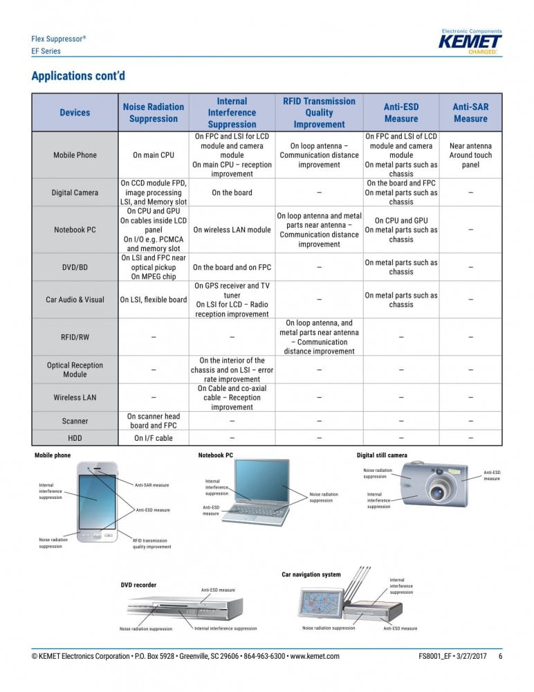 KEMET Flex Suppressor technical document page 6