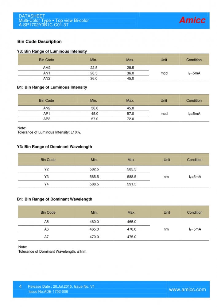 A-SP1702Y3B1C-C01-3T datasheet page 4