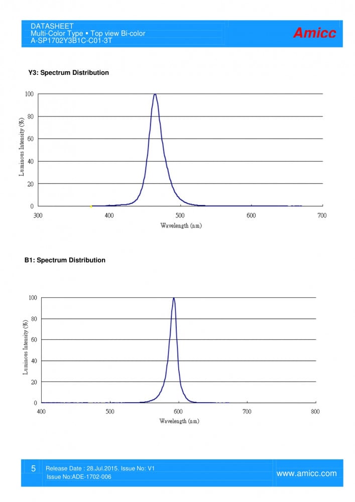 A-SP1702Y3B1C-C01-3T datasheet page 5