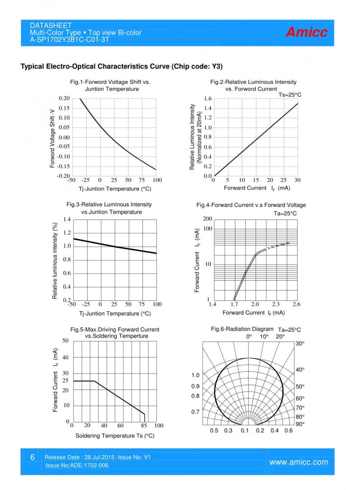 A-SP1702Y3B1C-C01-3T datasheet page 6