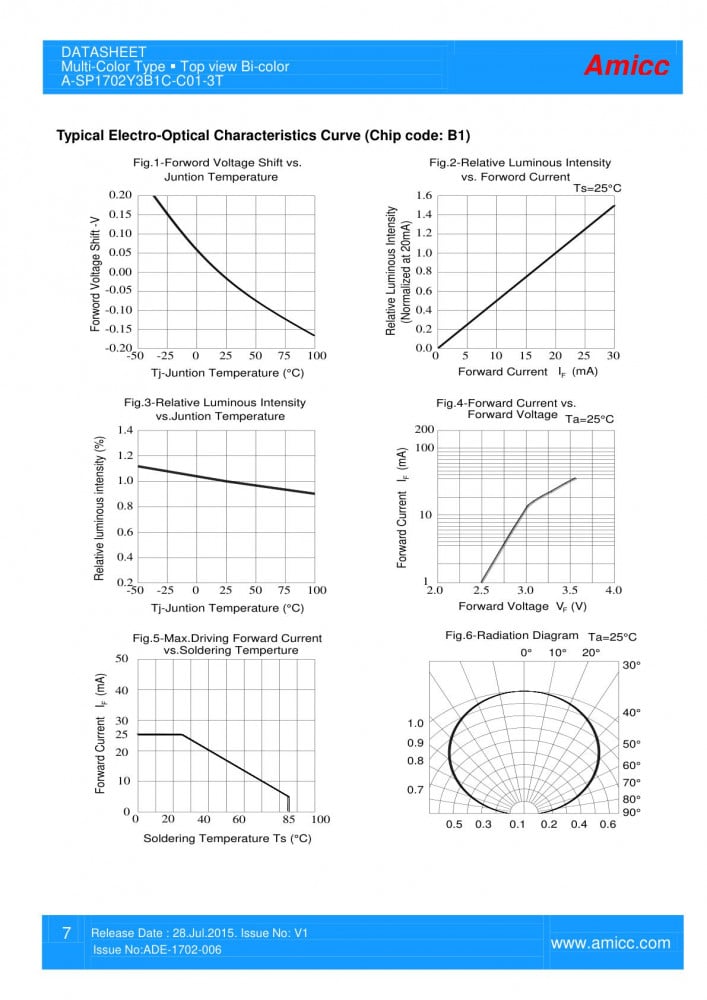 A-SP1702Y3B1C-C01-3T datasheet page 7