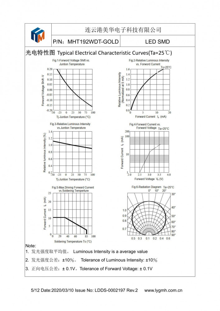 MHT192WDT-GOLD datasheet page 5