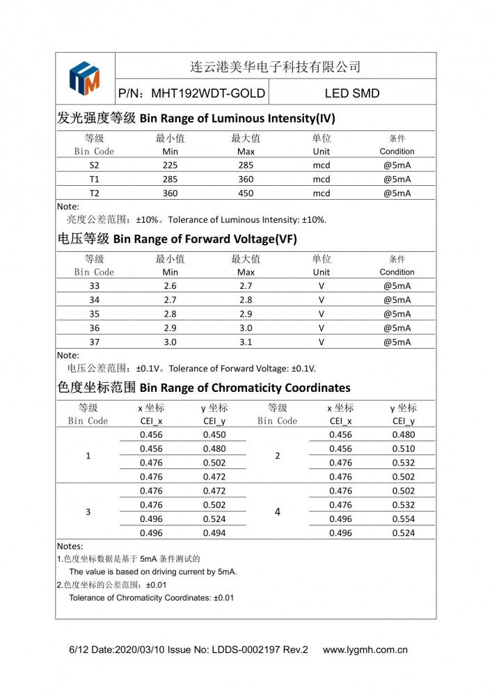 MHT192WDT-GOLD datasheet page 6