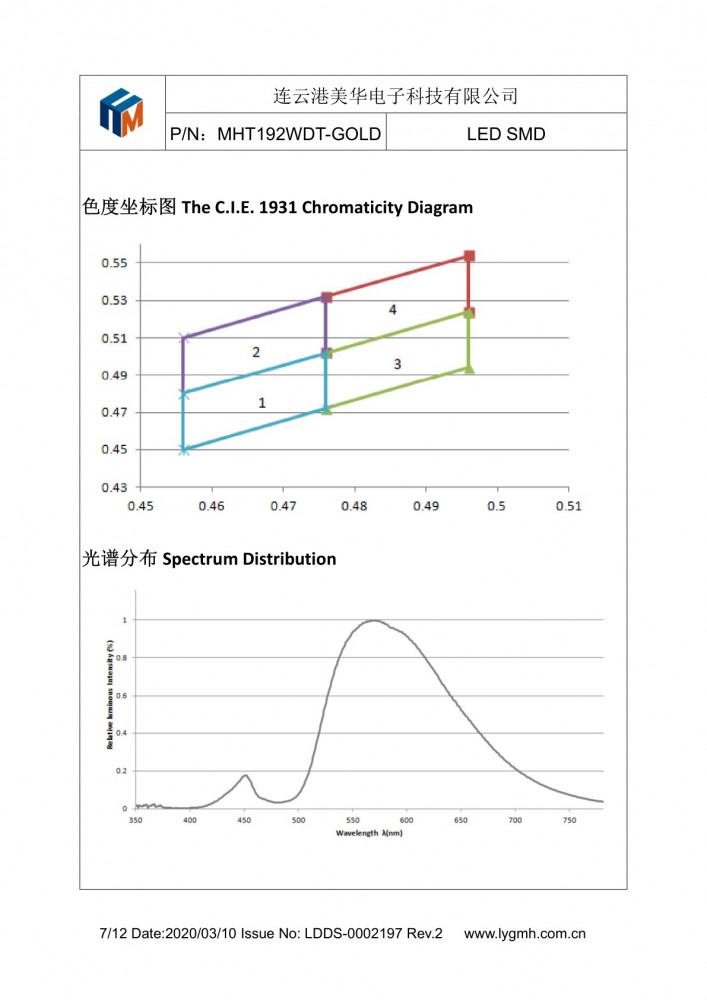 MHT192WDT-GOLD datasheet page 7