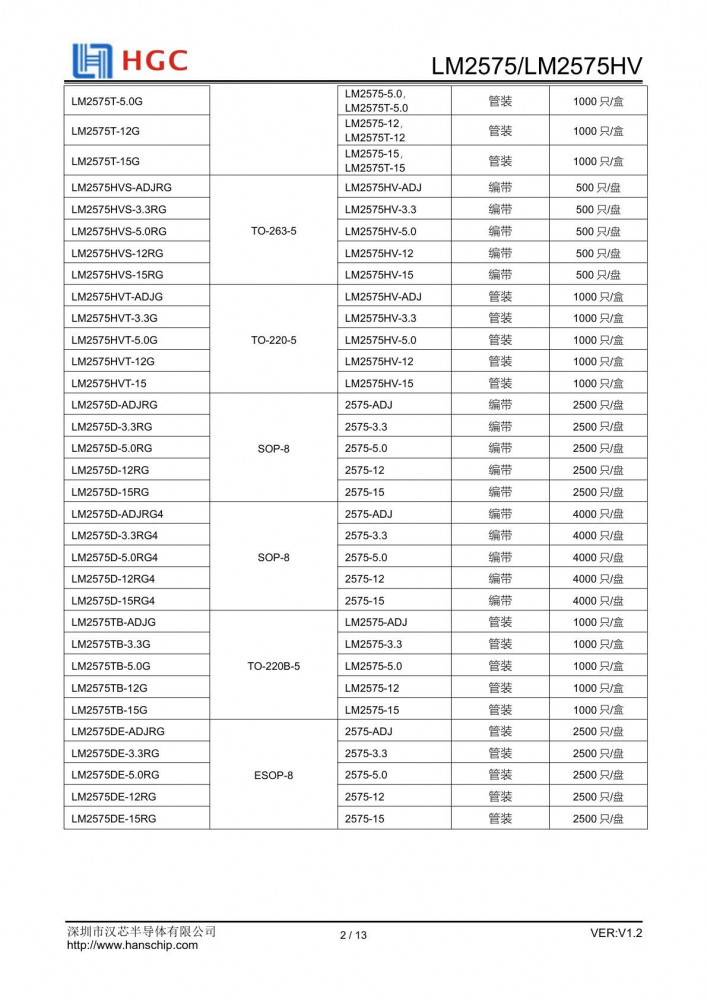 LM2575HVT-ADJG datasheet page 2