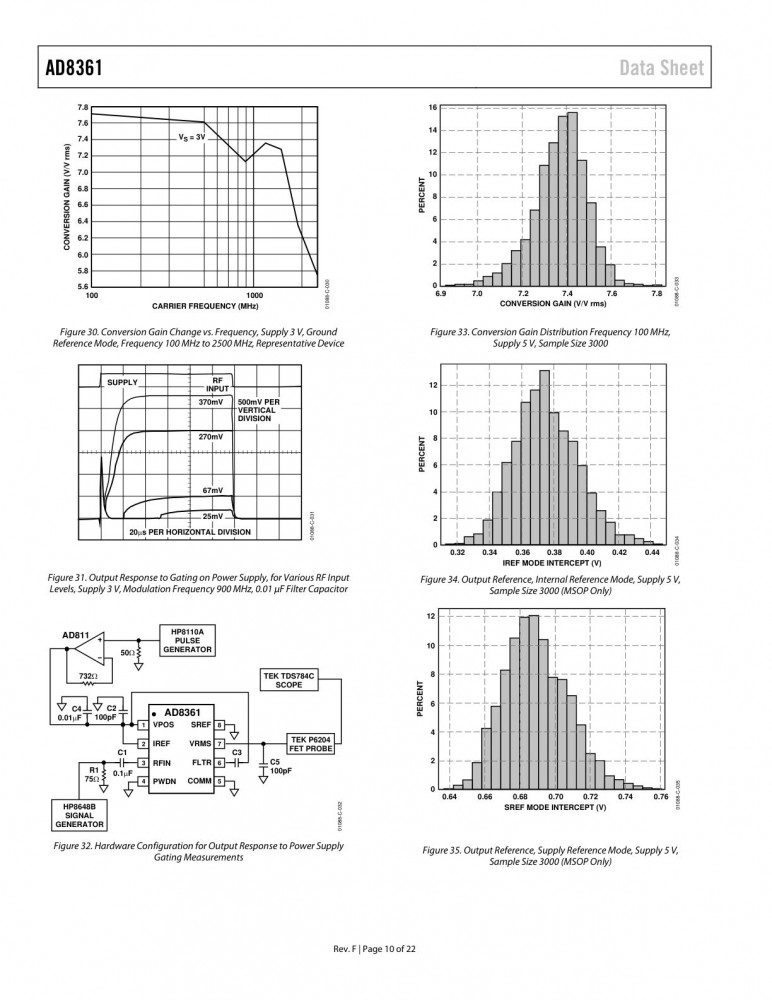 AD8361 datasheet page 10