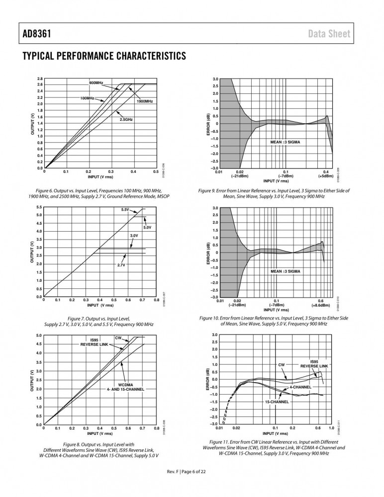 AD8361 datasheet page 6