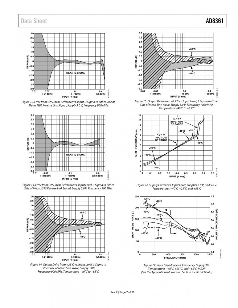 AD8361 datasheet page 7