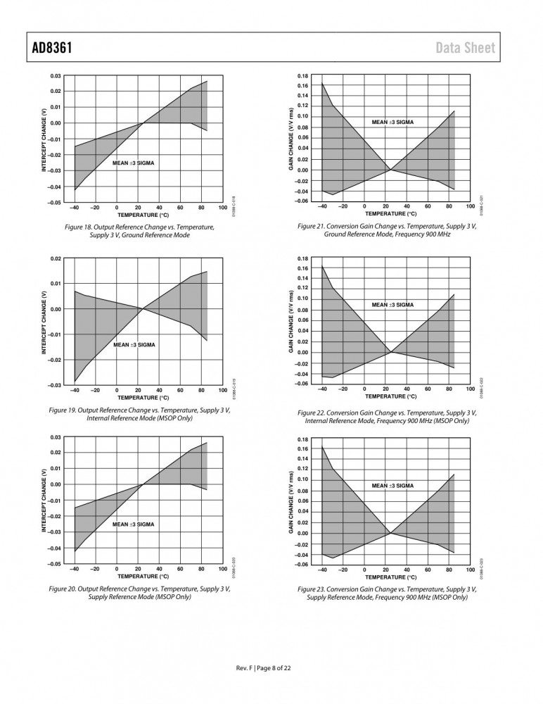 AD8361 datasheet page 8