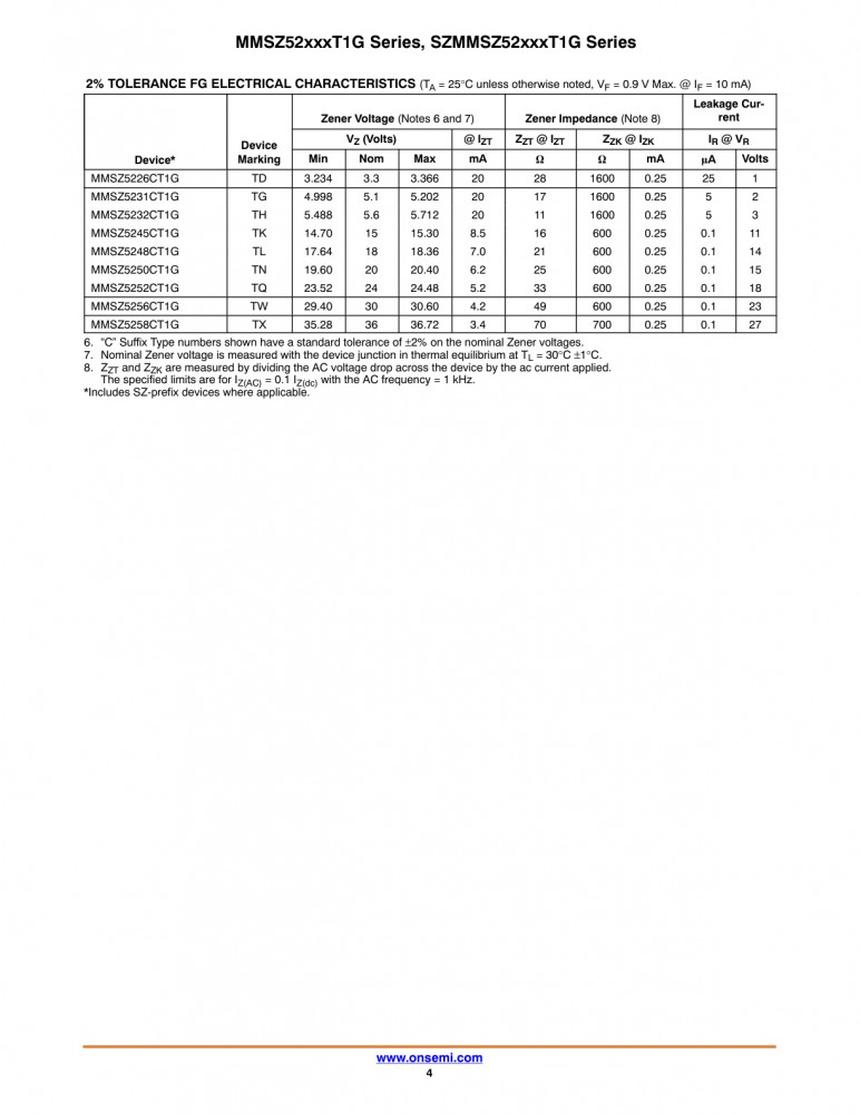 MMSZ5226BT1G datasheet page 4