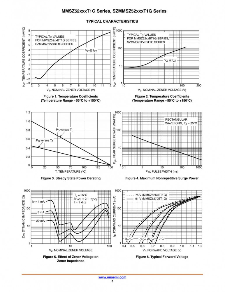 MMSZ5226BT1G datasheet page 5