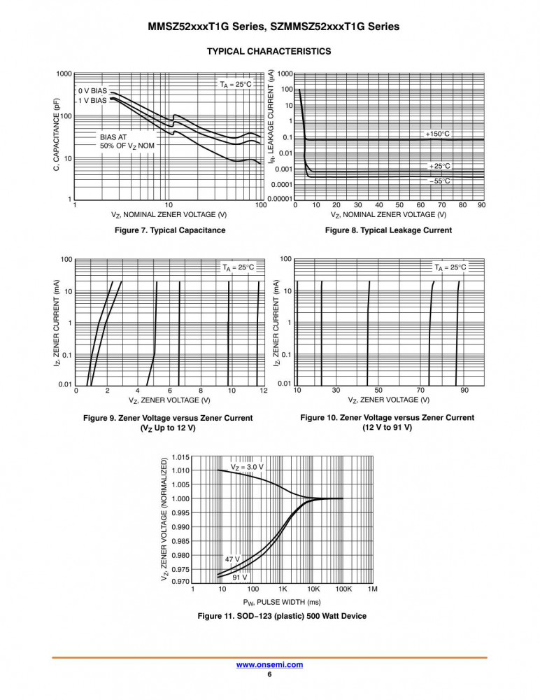 MMSZ5226BT1G datasheet page 6