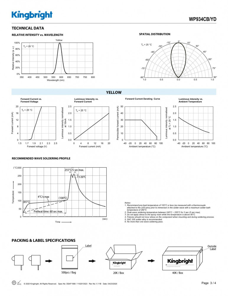 WP934CB/YD datasheet page 3