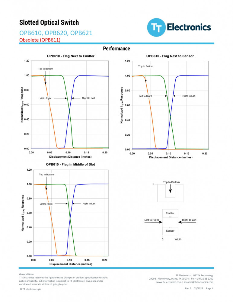 TT Electronics optical sensor document page 4