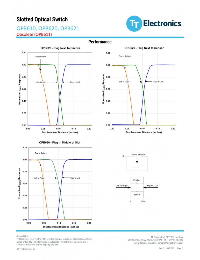 TT Electronics optical sensor document page 5