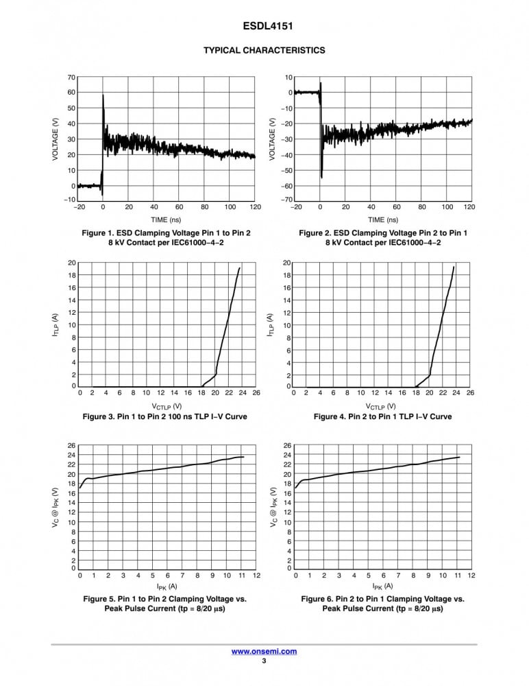 ESDL4151MX4T5G datasheet page 3
