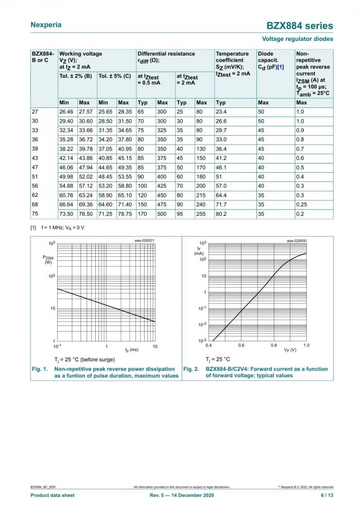 BZX884-C10 datasheet page 6
