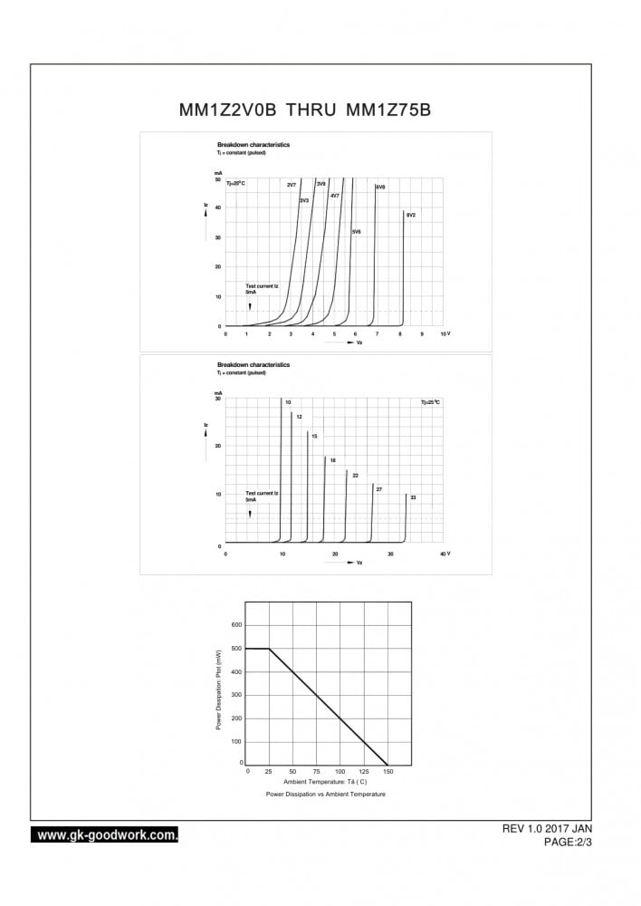 GOODWORK MM1Z6V2B technical document page 2