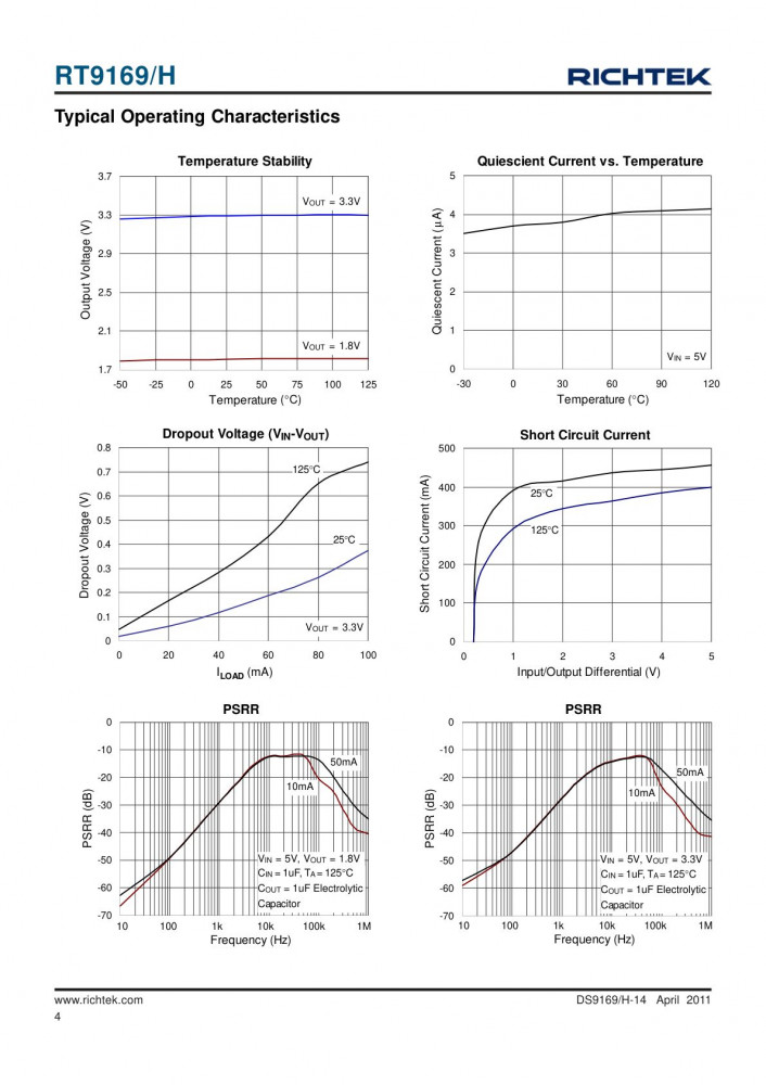 RT9169 datasheet page 4