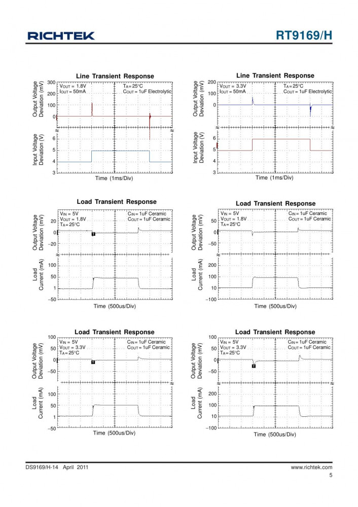 RT9169 datasheet page 5