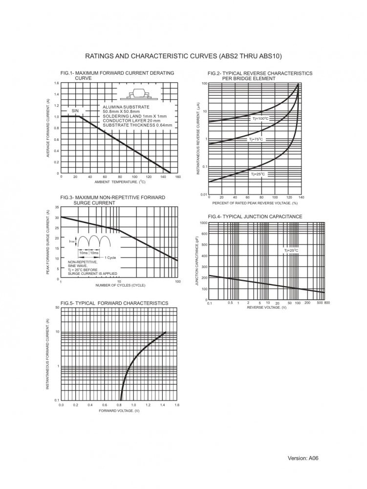 SEP ABS10 datasheet page 2