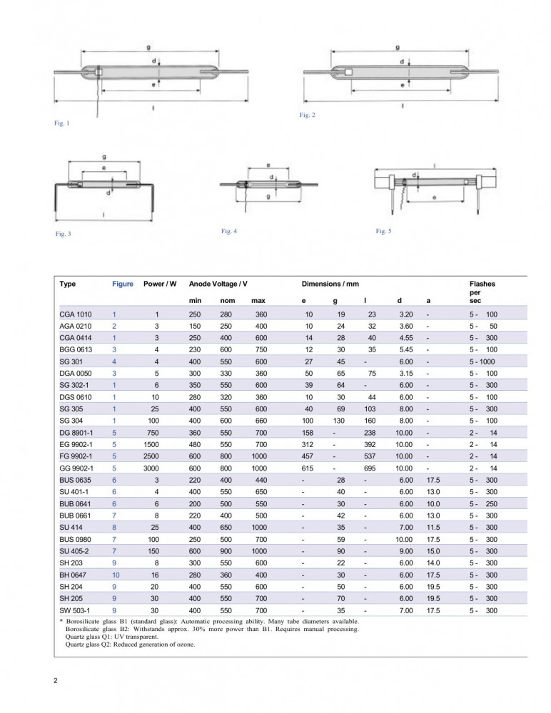 Flashlamp technical document page 2
