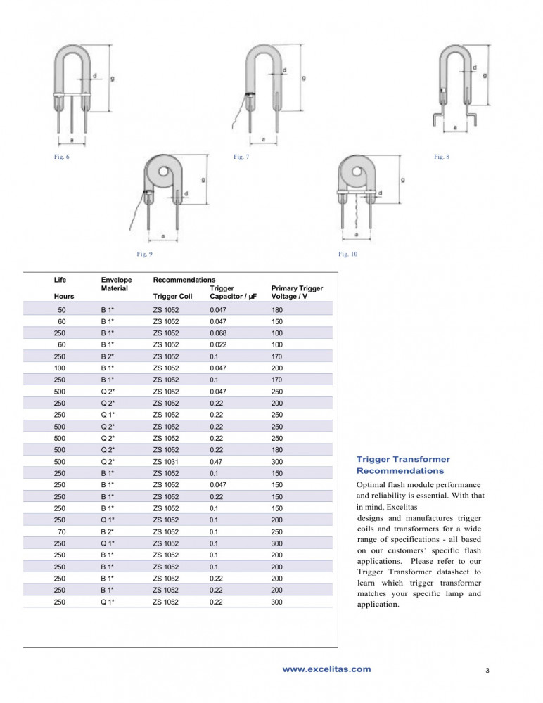 Flashlamp technical document page 3