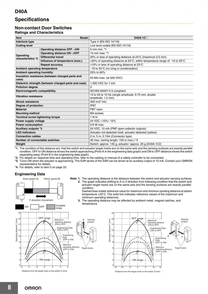 D40A technical document page 8