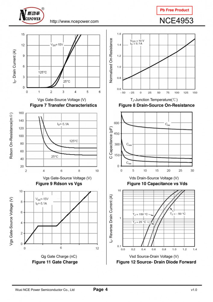 NCE4953 datasheet page 4