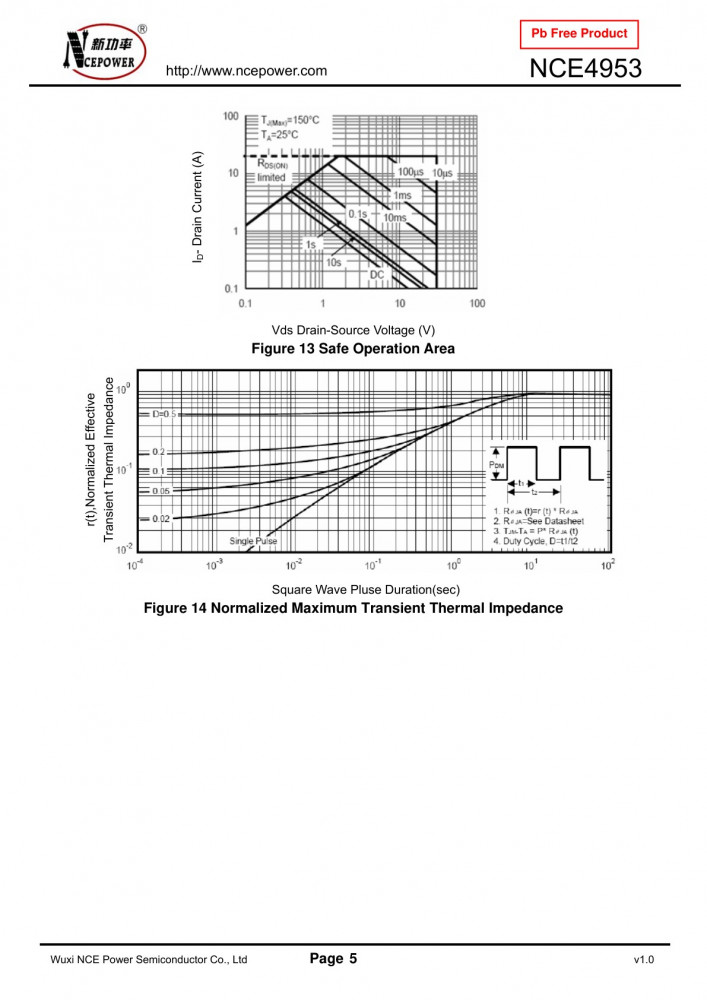 NCE4953 datasheet page 5