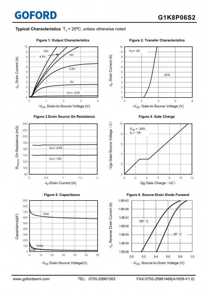 G1K8P06S2 datasheet page 4