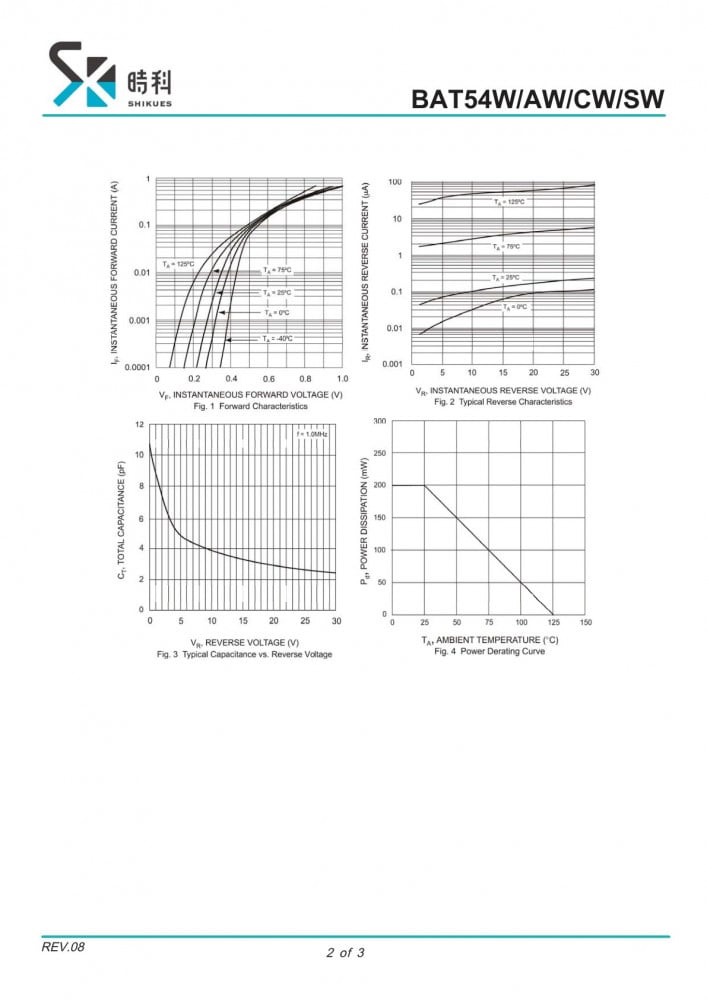 BAT54CW datasheet page 2