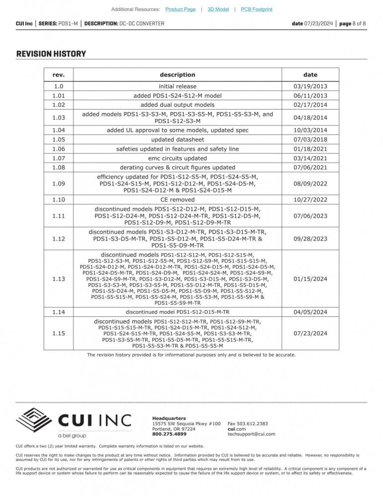 CUI PDS1-M datasheet page 8