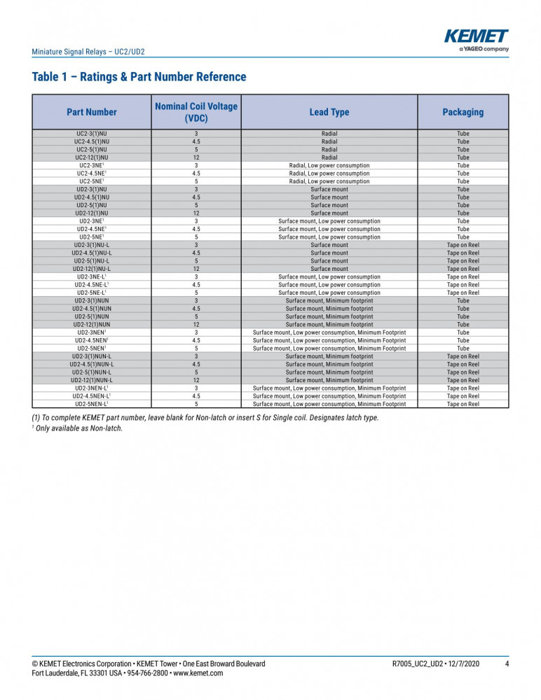 KEMET UD2-4.5NUN datasheet page 4
