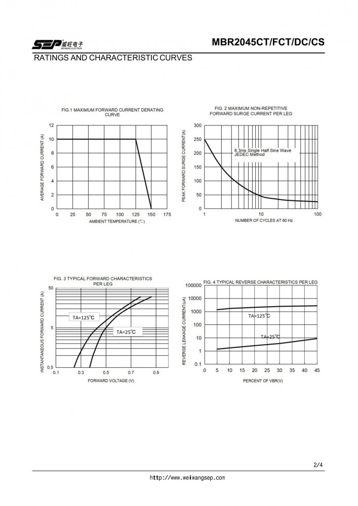 MBR2045CT datasheet page 2