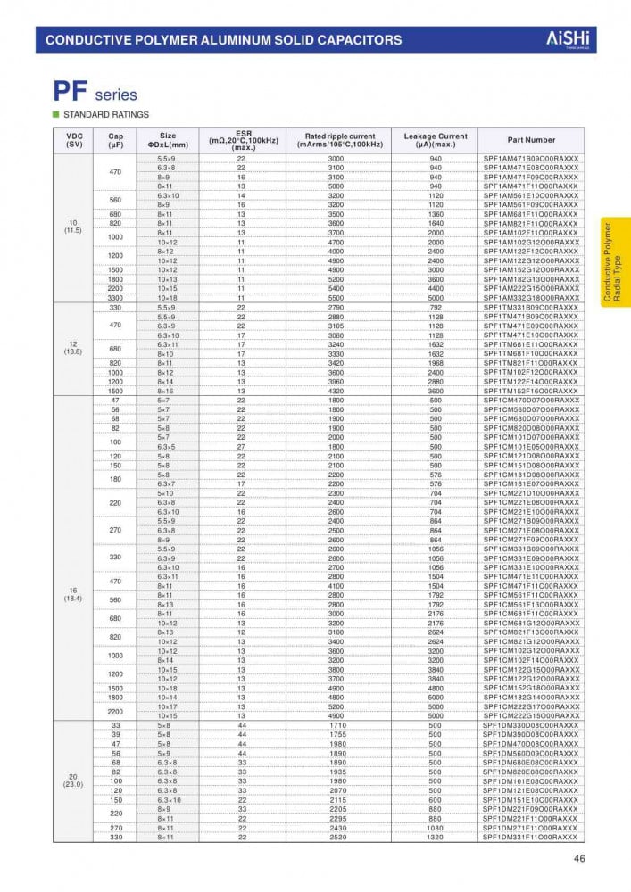 AISHI PF series datasheet page 3