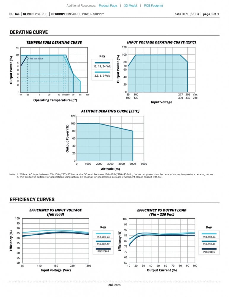 CUI PSK-20D-15 datasheet page 8