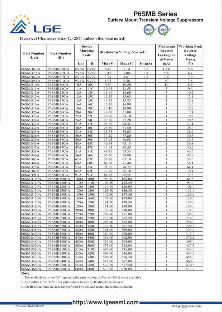 LGE P6SMB series datasheet page 2