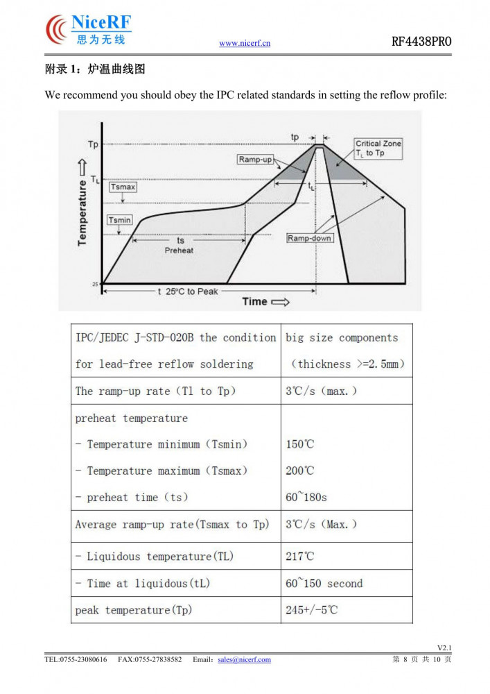RF4438PRO datasheet page 8