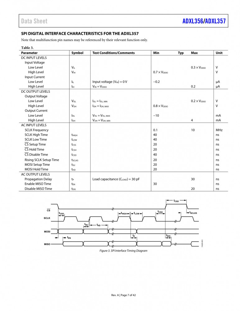 ADXL356/ADXL357 datasheet page 7
