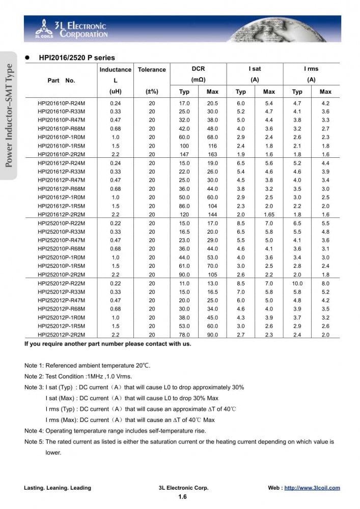 HPI201610P-R24M datasheet page 2