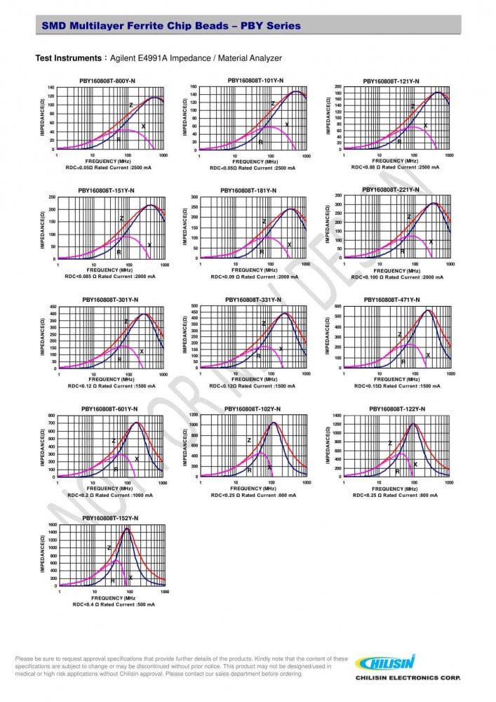 Chilisin datasheet page 7