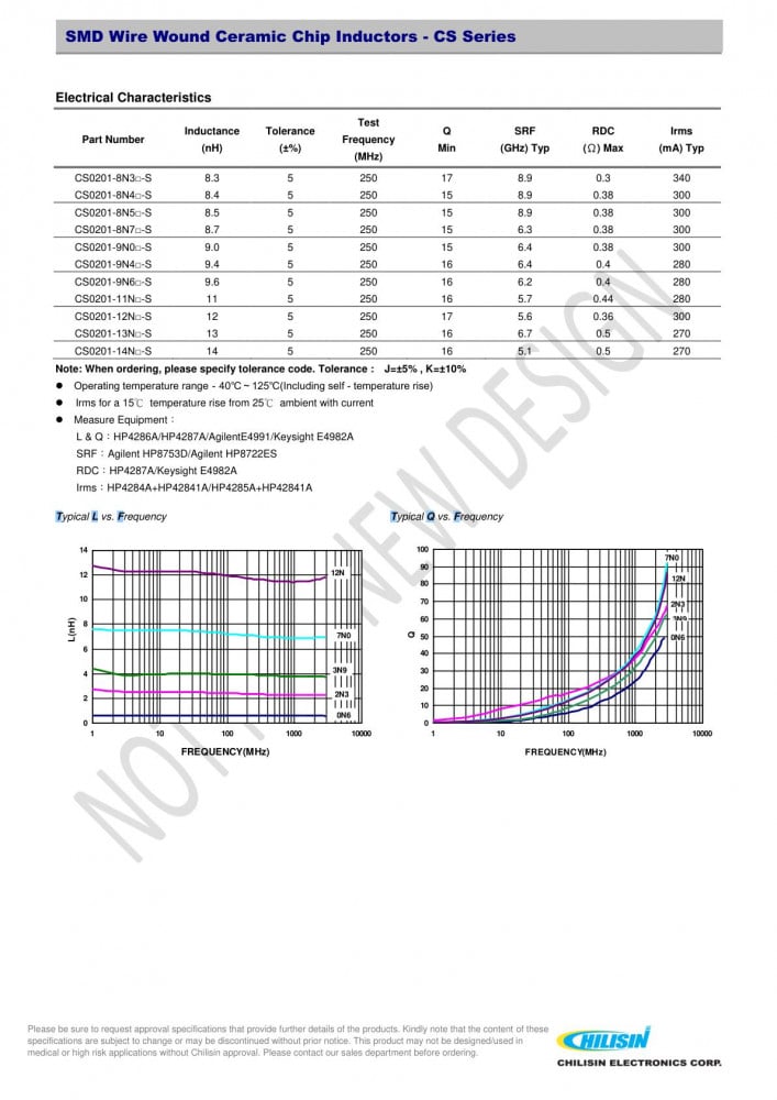Chilisin CS Series datasheet page 5