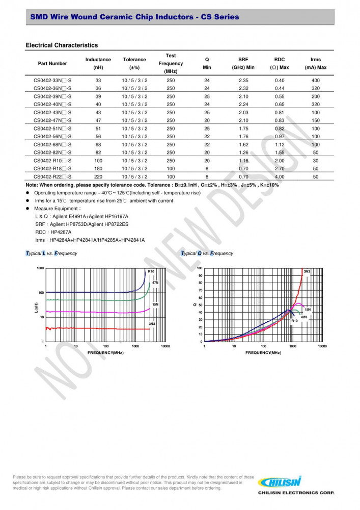 Chilisin CS Series datasheet page 7